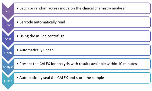 Products for Calprotectin Extraction - Calprotectin