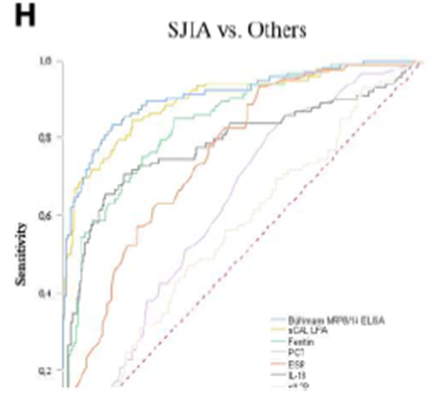 Calprotectin in Serum - Calprotectin