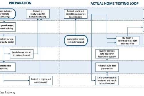 Calprotectin Home Test for Patient Self Testing of their IBD status